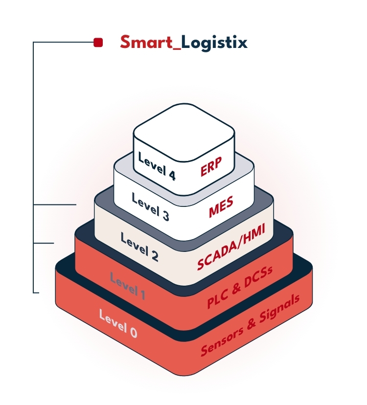 Software Solutions: Smart_Logistix | Smartlogistix